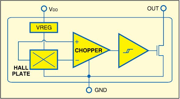Hall Effect Sensors: Big Things in Small Packages