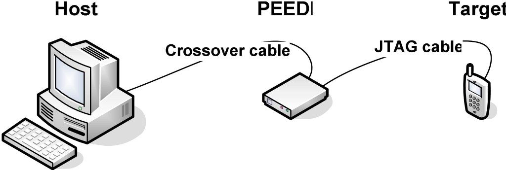 Linux Porting and App Development Is a Breeze with JTAG Debuggers