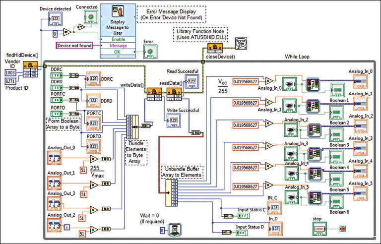 Make your USB Data Acquisition System | Detailed Project Available