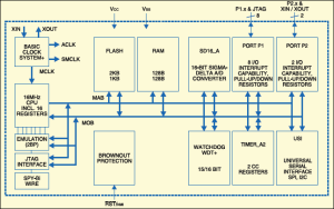 Designing Low Power Products Using MSP430 Microcontroller