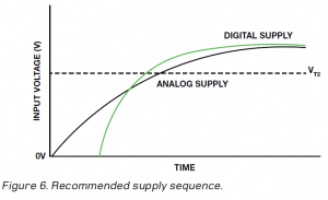 Powering ICs On and Off (Part 1) – Power-On Reset - Electronics For You