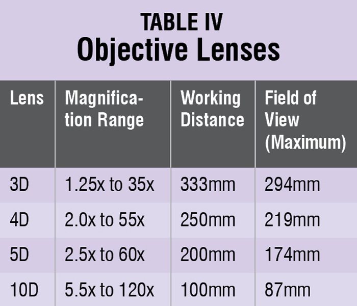 Visual Inspection Microscopes