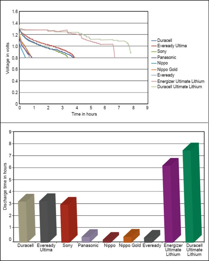 How to Select AA-Size Battery Cells