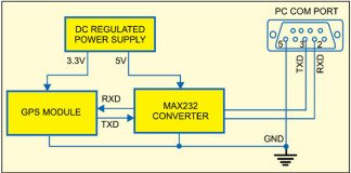 PC-Based GPS Receiver | Full Electronics DIY Project