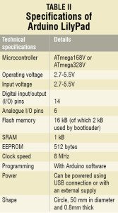 Convergence of Electronics with Fabrics | e-textiles