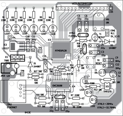 Ethernet Interface for Automation System | Project with full Explanation