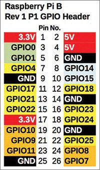 Analogue Input on Raspberry Pi | Full DIY Project
