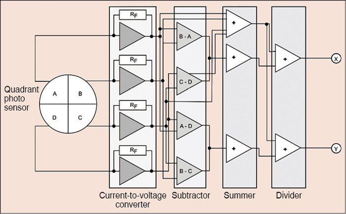 Precision-Guided Munitions: Laser-Guided Munitions (Part 2 of 4)