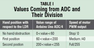 LDR Based DC Motor Speed Control | Detailed Project Available