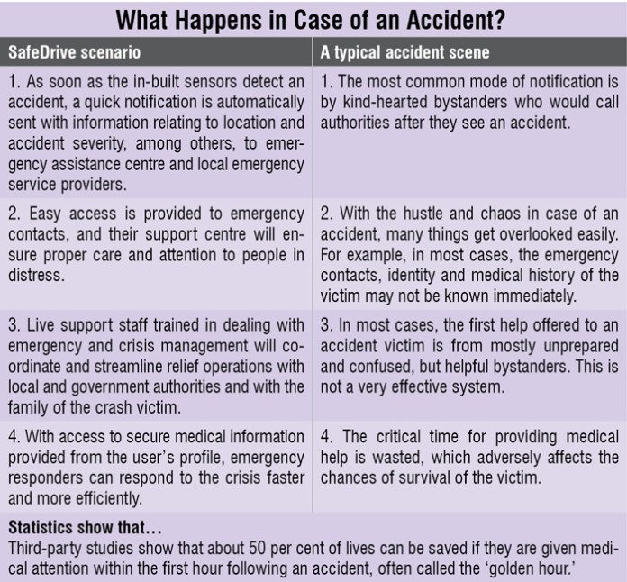SafeDrive: An Automatic Accident Management System