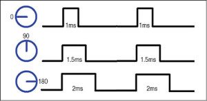 Web-Based Device Controller With Arduino Board | Full Electronics Project