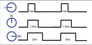 Web-Based Device Controller With Arduino Board | Full Electronics Project