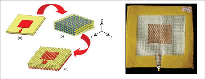 Microstrip Antenna and its Applications | Must Read