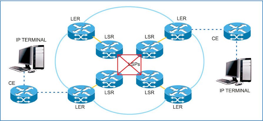 Internet Traffic Management Using MPLS - Electronics For You – Official ...