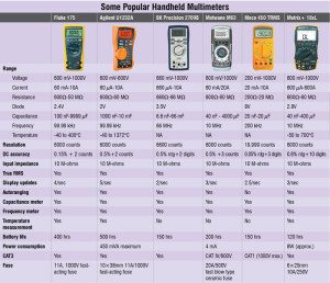 Handheld Digital Multimeters