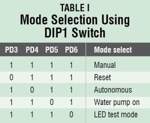 DIY Fire Fighting Robot | Code and Circuit Available