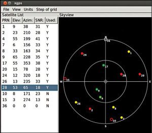 GPS on Raspberry Pi | Full DIY Electronics Project