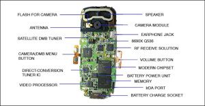 Microstrip Antenna and its Applications | Must Read