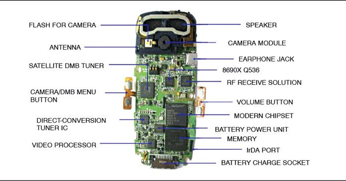 Microstrip Antenna and its Applications | Must Read