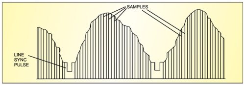 Digital Television Demystified