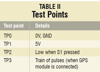 GPS Navigator | Full Electronics Project with Circuit Explaination