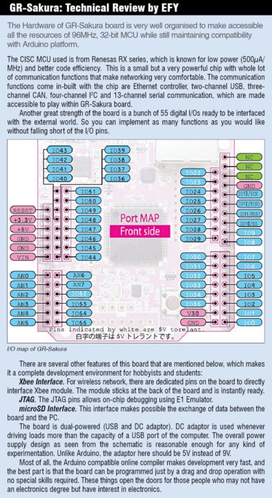 What’s new in open source development boards - Open Source For You