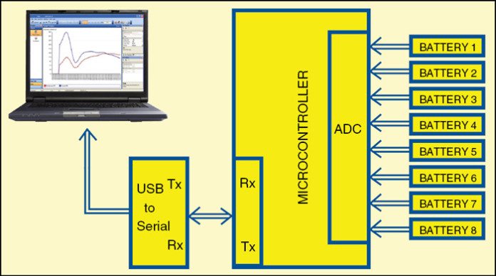How to Select AA-Size Battery Cells