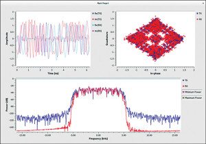 GNU Radio: An Open Source Software Radio Ecosystem - Electronics For You