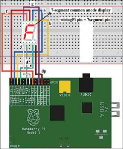 Raspberry Pi GPIO Access Using C | Full DIY Project