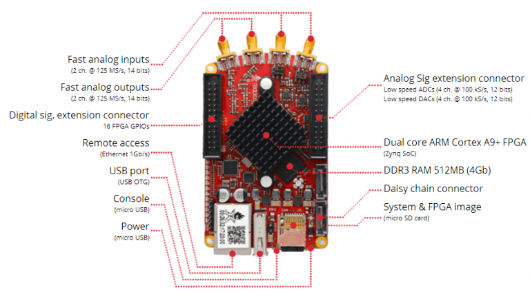 RED PITAYA: An All-in-One Oscilloscope, Function Generator, Spectrum ...