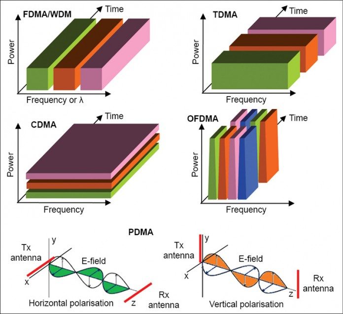 High-Speed DWDM Technology