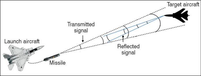 Precision-Guided Munitions: Radar-Guided Weapons (Part 4 of 4)