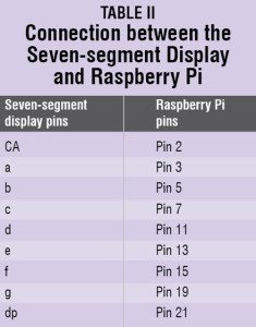 Raspberry Pi GPIO Access Using C | Full DIY Project