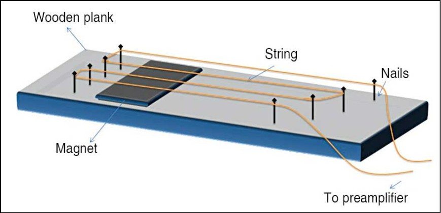 Faraday’s Guitar | Detailed Circuit Diagram Available