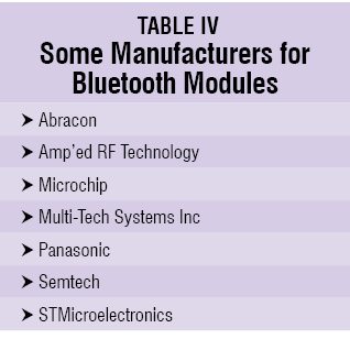 RF Modules to Suit Your Application