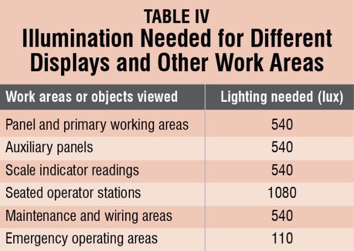 Basic User Interface Design for Electronics Engineers