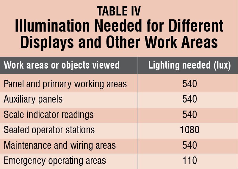 Basic User Interface Design for Electronics Engineers