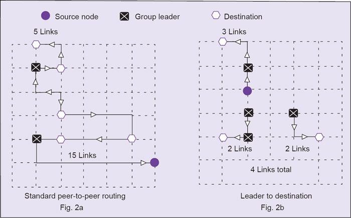 An Introduction to Wireless Sensor Networks (Part 2 of 2)