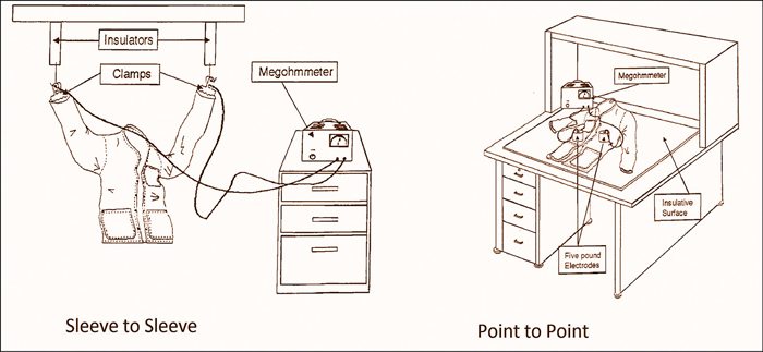 Anti-static Materials for Labs