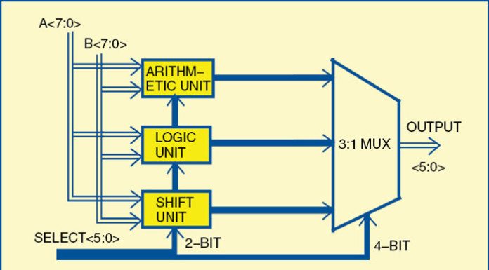 verilog Archives - Electronics For You