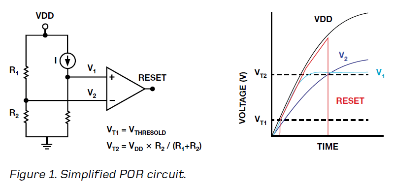Powering ICs On and Off (Part 1) – Power-On Reset