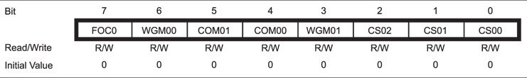 Part 2 of 3: Using AVR Microcontroller for Projects