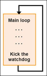 Introduction to Watchdog Timer | Electronics For You