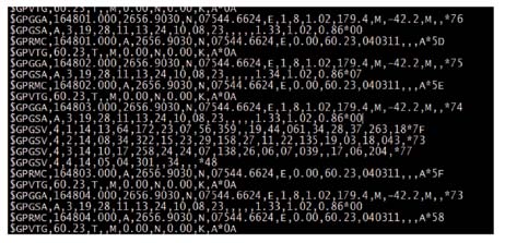 Hand In Hand With GPS