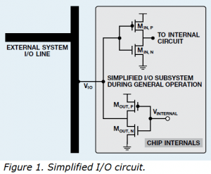 Powering ICs On and Off (Part 2) – Power-Off or Power-Down?