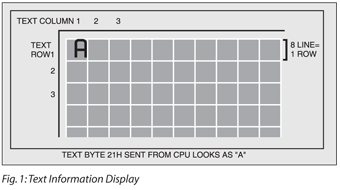 Interfacing A Graphics LCD With The Microcontroller