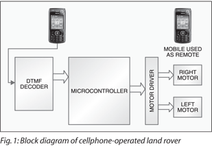 Cellphone Operated Land Rover | Full Circuit Diagram With Explanation