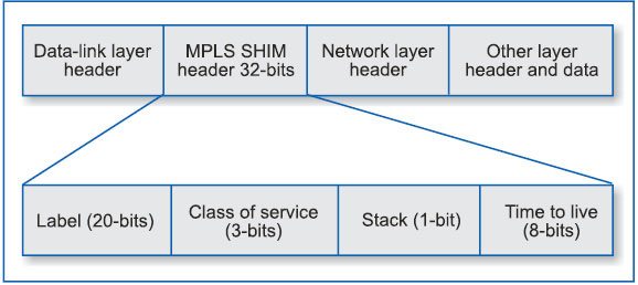 Internet Traffic Management Using MPLS