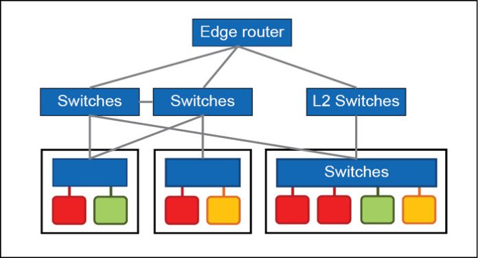Software Defined Networking