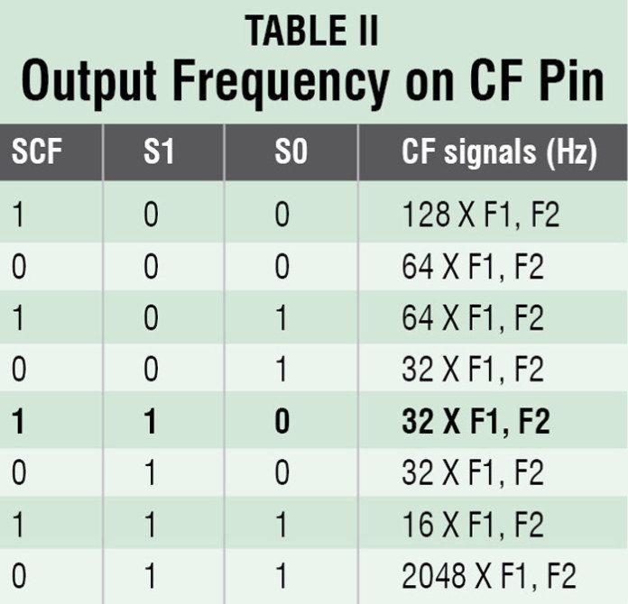 Energy Meter Circuit | Detailed Project with Source Code